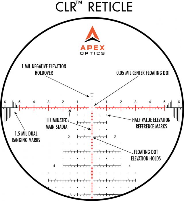 Apex Optics - Precision Comes Standard